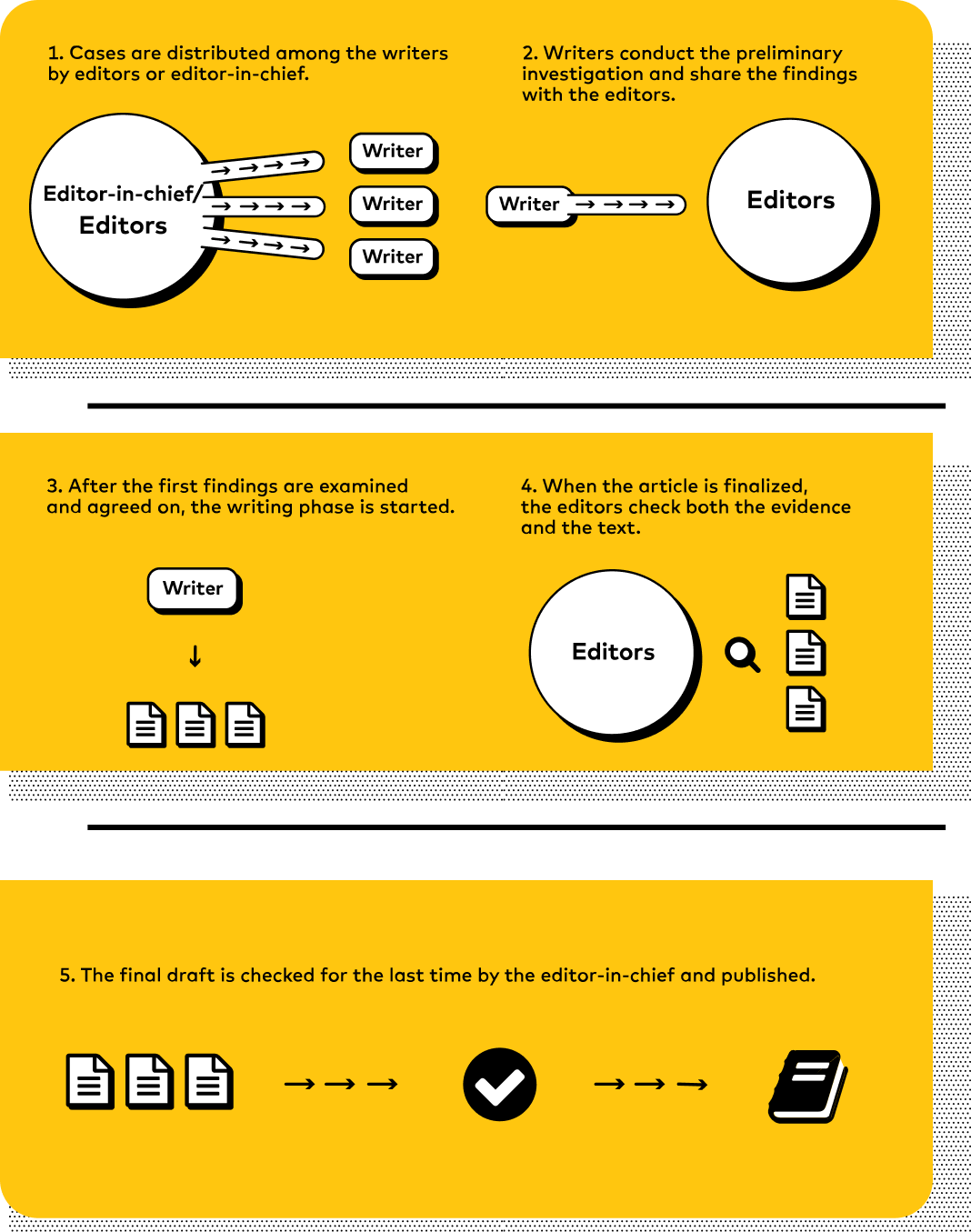 Publishing Principles - Teyit